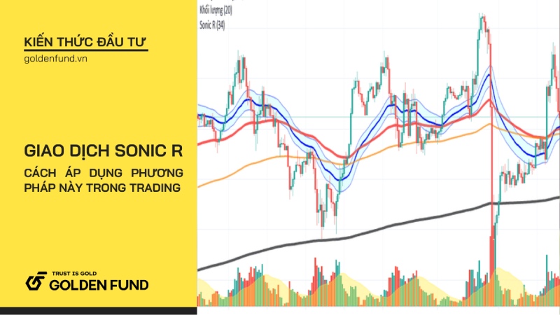 Phương pháp giao dịch SONIC R và cách áp dụng trong trading